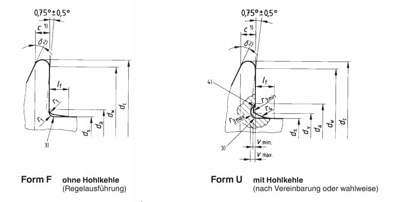 DIN EN1662 Hex Head Flange Bolts-Small Series Manufacturer_supplier ...