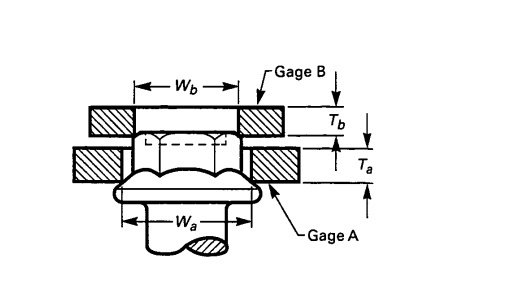 ASME B18.2.3.4M Metric Hex Head Flange Bolts Manufacturer_supplier ...